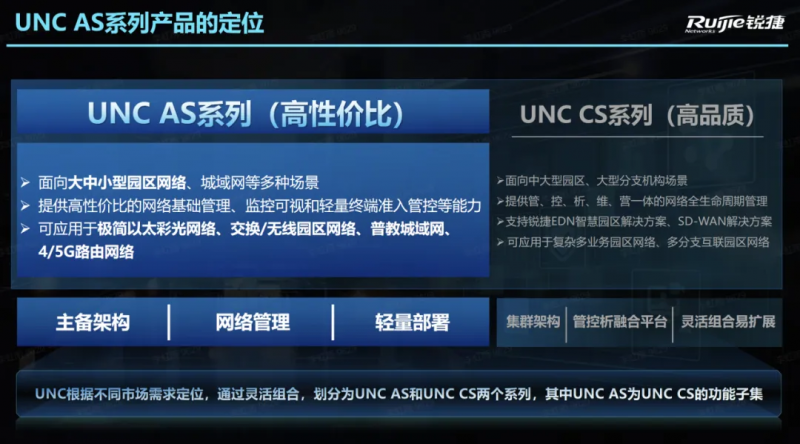 园区网络解决方案｜锐捷网络发布 RG-UNC AS 系列：让中小网络运维化繁为简 —掌上高考_中国教育在线