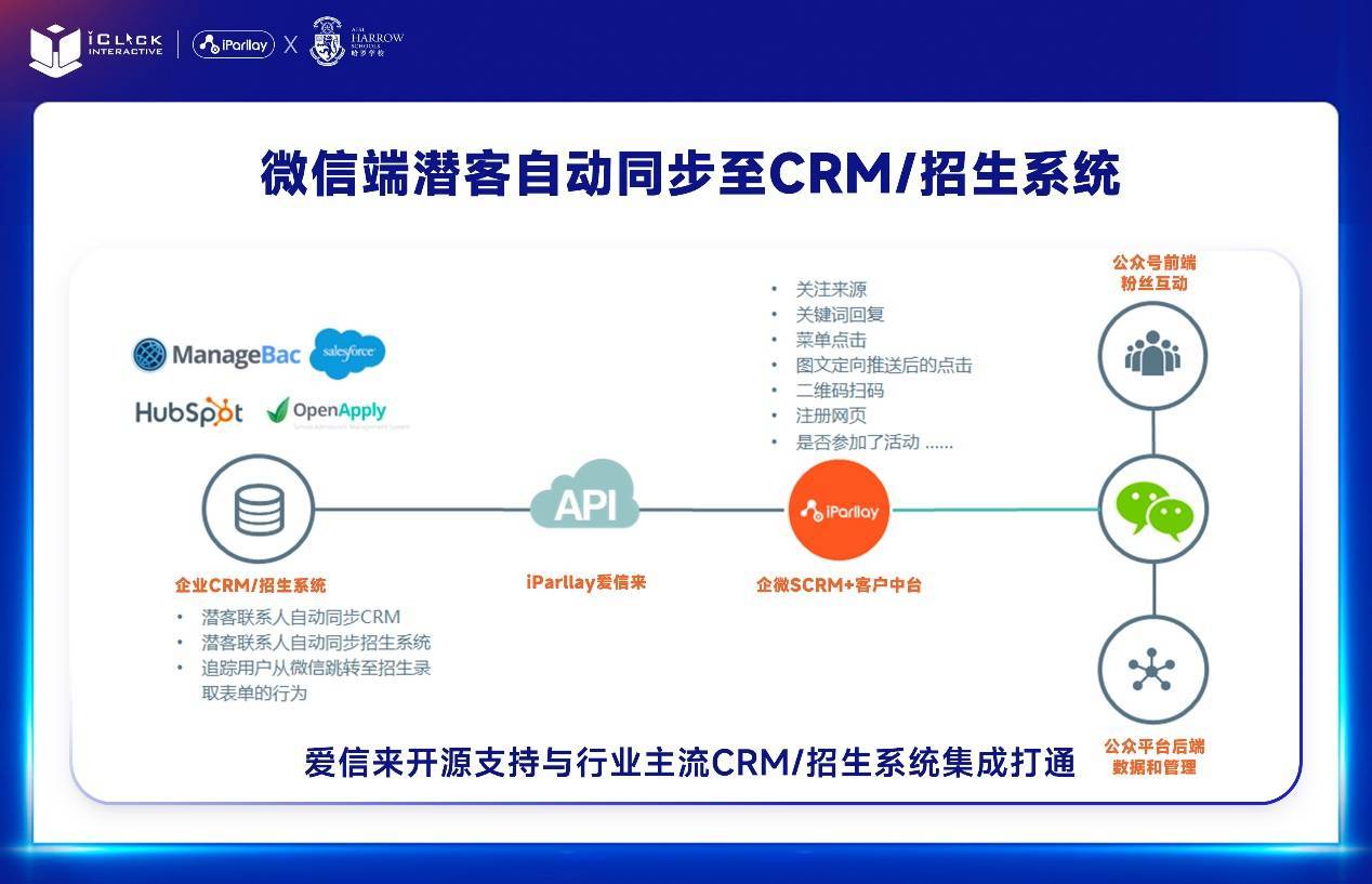 爱点击·iParllay签约AISL哈罗学校？，助力数字化营销招生解决方案创新 —中国教育在线